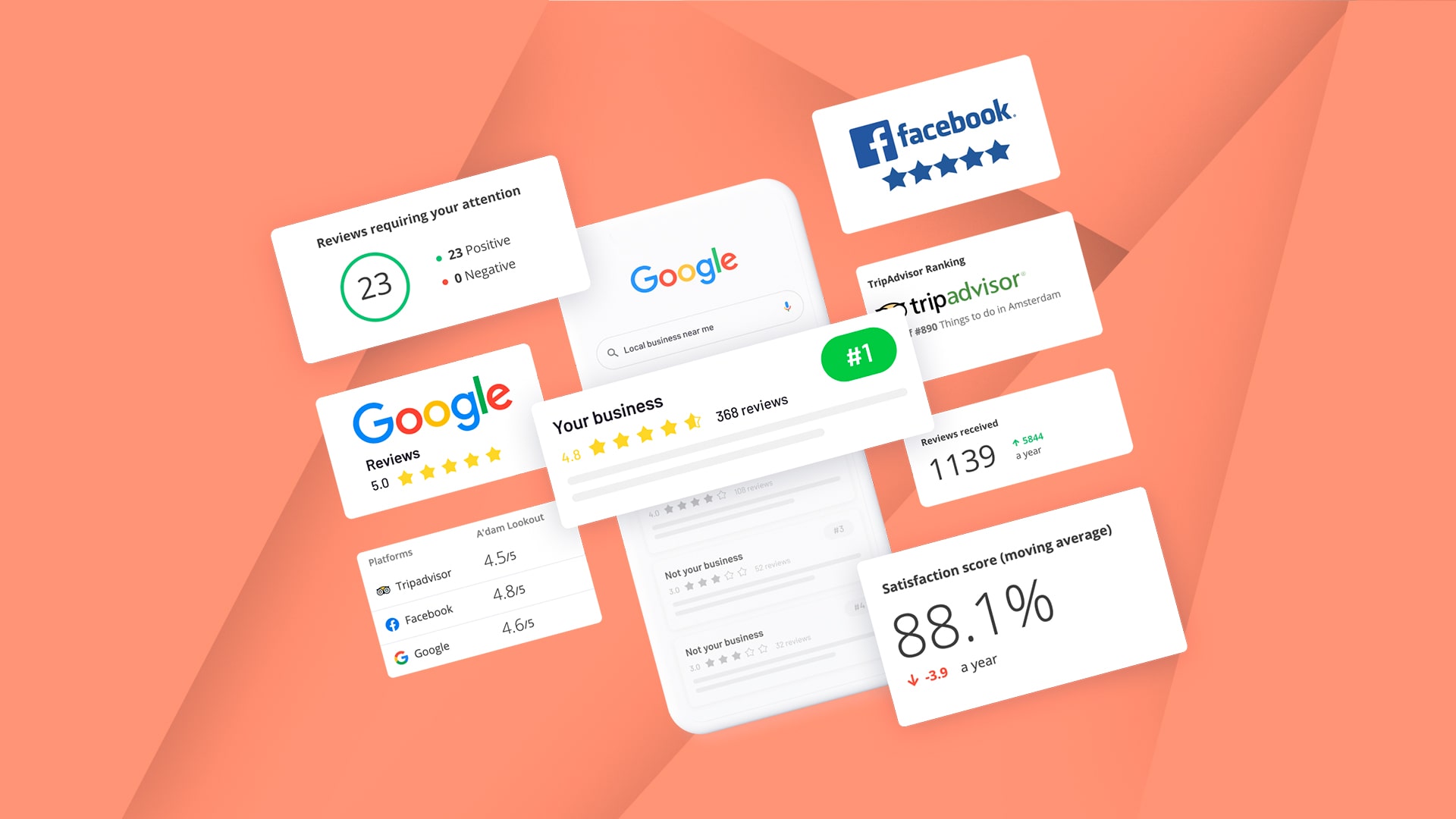 Supervisa y responde a todas las reseñas, comentarios y menciones sobre ...